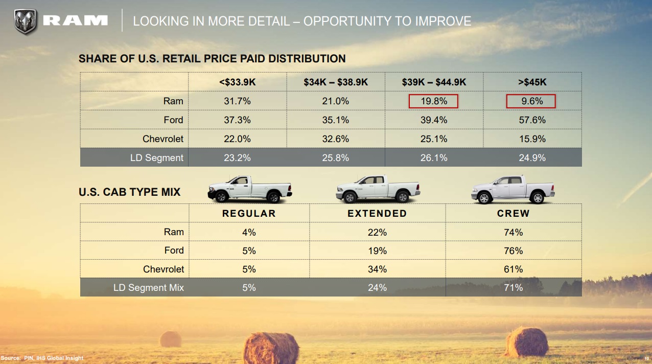 Rebel With A Cause... Ram Trucks Blast Into The Future: - MoparInsiders
