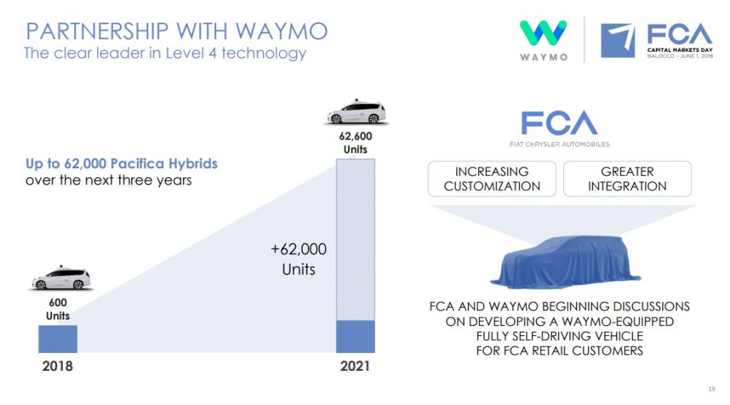 Waymo Phasing Out Chrysler Pacifica Minivans for All-Electric ...