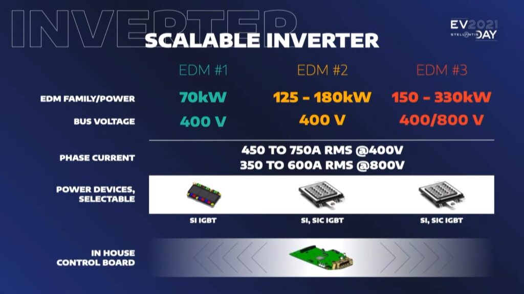 GOING ELECTRIC: Here Is Stellantis' Electrified Plan Going Forward To ...