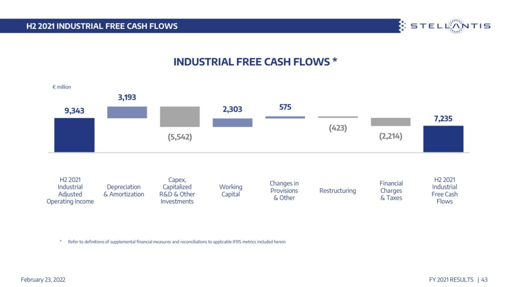 Stellantis Employees Benefit from Company's 2021 First Full Year ...