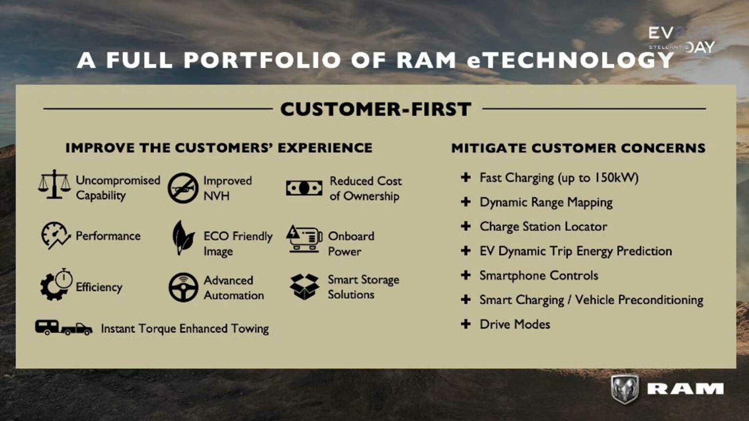 What Is Ram's Upcoming Range Electric Paradigm Breaker (REPB) Pickup ...