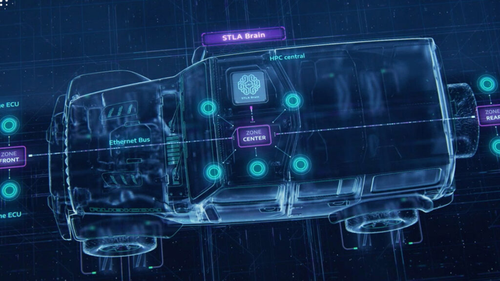 Goodbye Fiat Chrysler Automobiles, Hello Stellantis: - MoparInsiders