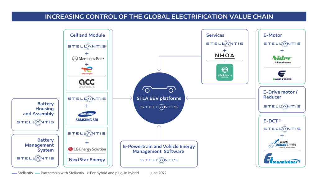 Trémery-Metz Powertrain Plants in France Support Stellantis ...
