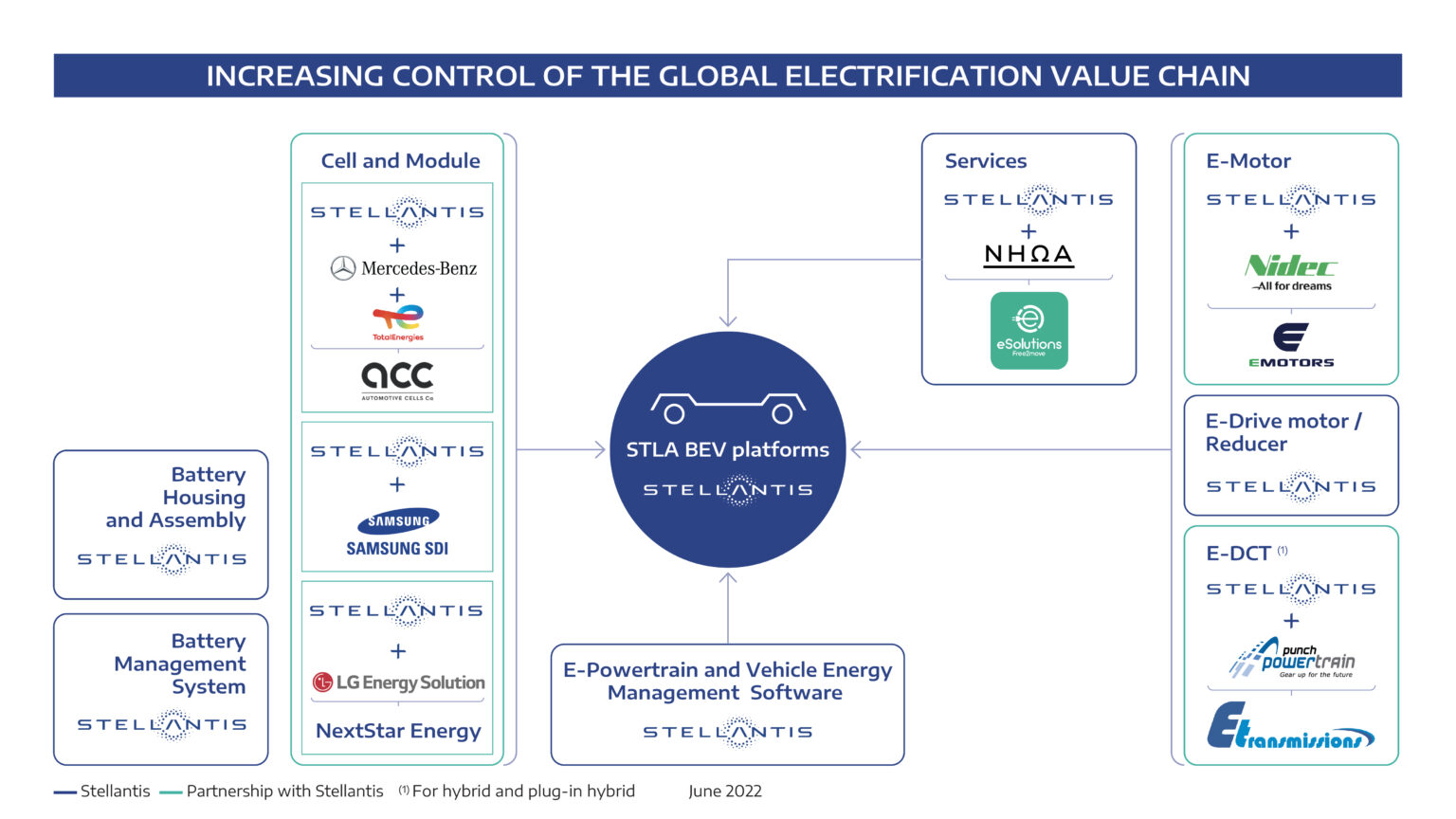 Trémery-Metz Powertrain Plants in France Support Stellantis ...