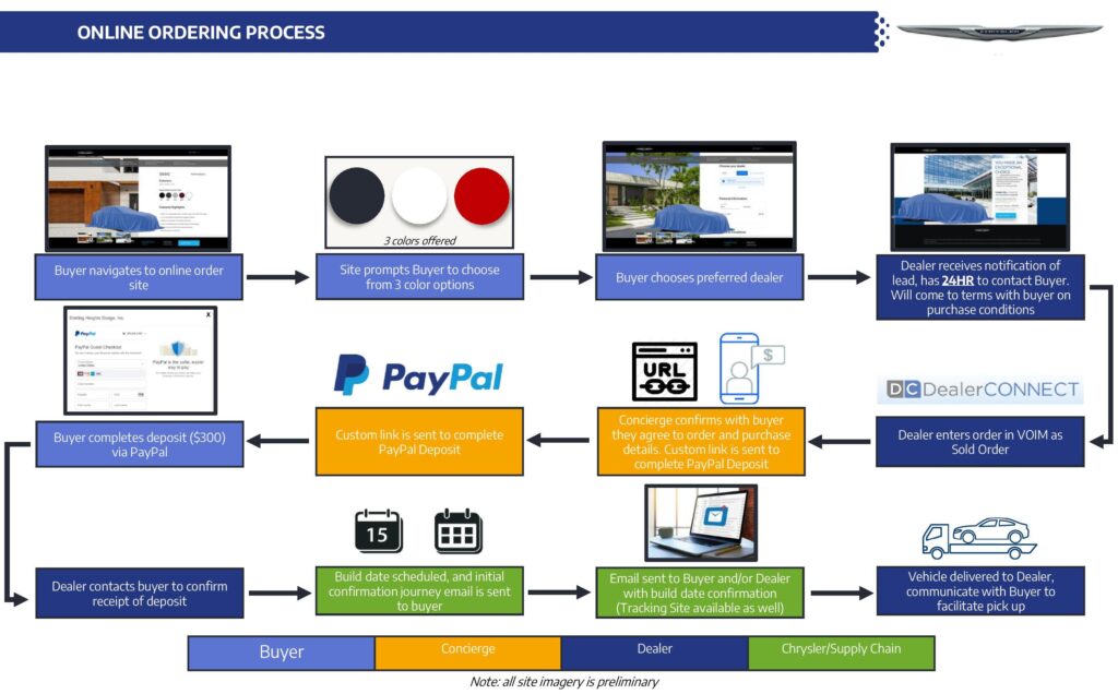 Chrysler Issues Guidelines To Dealers About Their 2023 Chrysler 300C ...