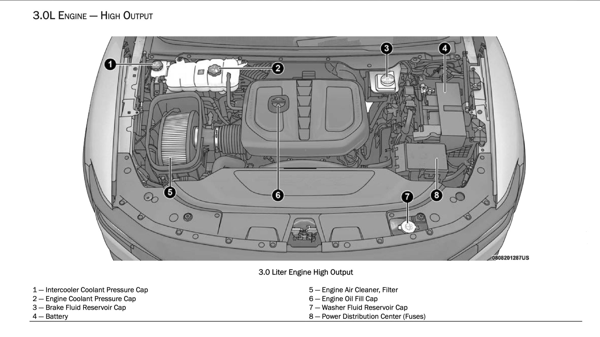 Ram's Twin-Turbo Powerplants and Fuel Recommendations