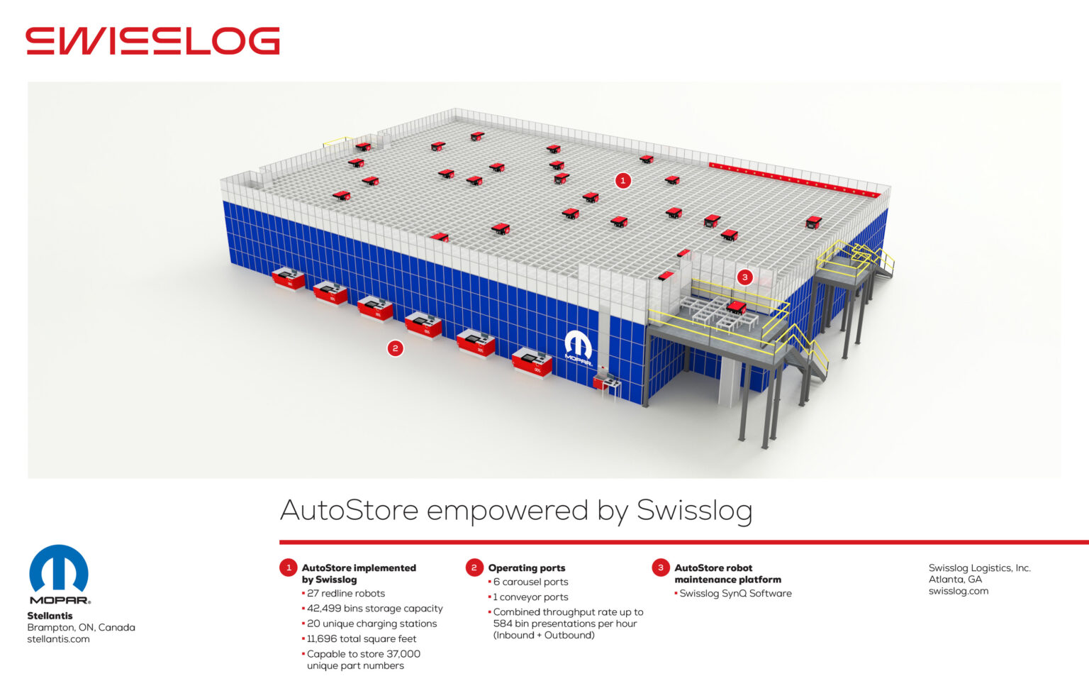 Stellantis Opens New Mopar Parts Distribution Centre in Brampton ...