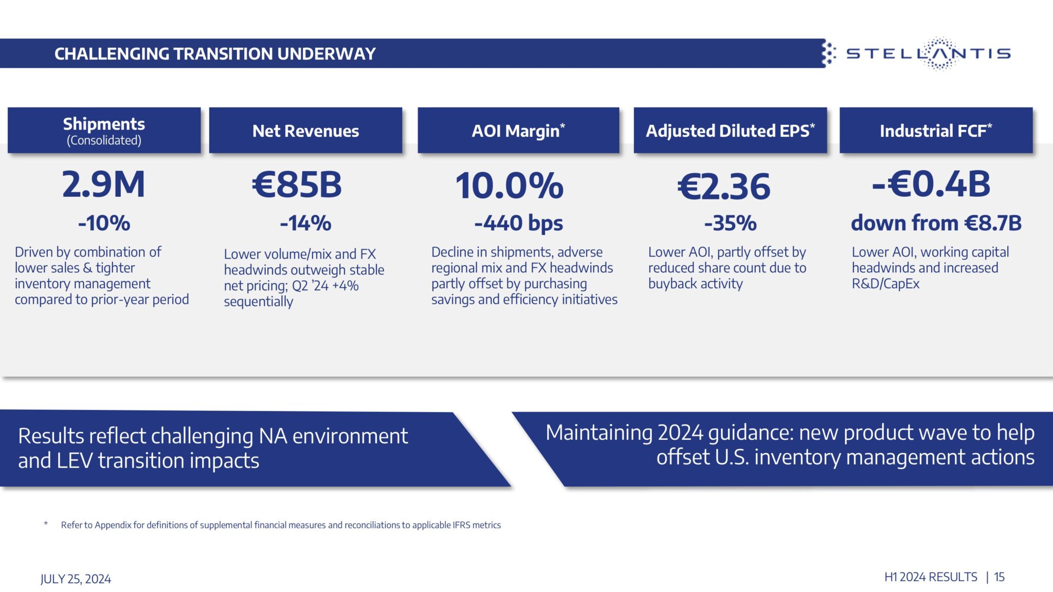 Stellantis Releases Its Financial Results For H1 2024 - MoparInsiders