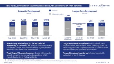Stellantis Releases Its Financial Results For H1 2024 | MoparInsiders