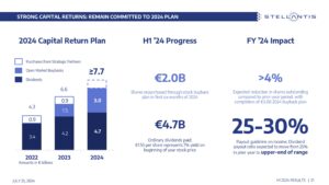 Stellantis Releases Its Financial Results For H1 2024 | MoparInsiders