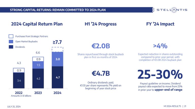 Stellantis Releases Its Financial Results For H1 2024 - MoparInsiders
