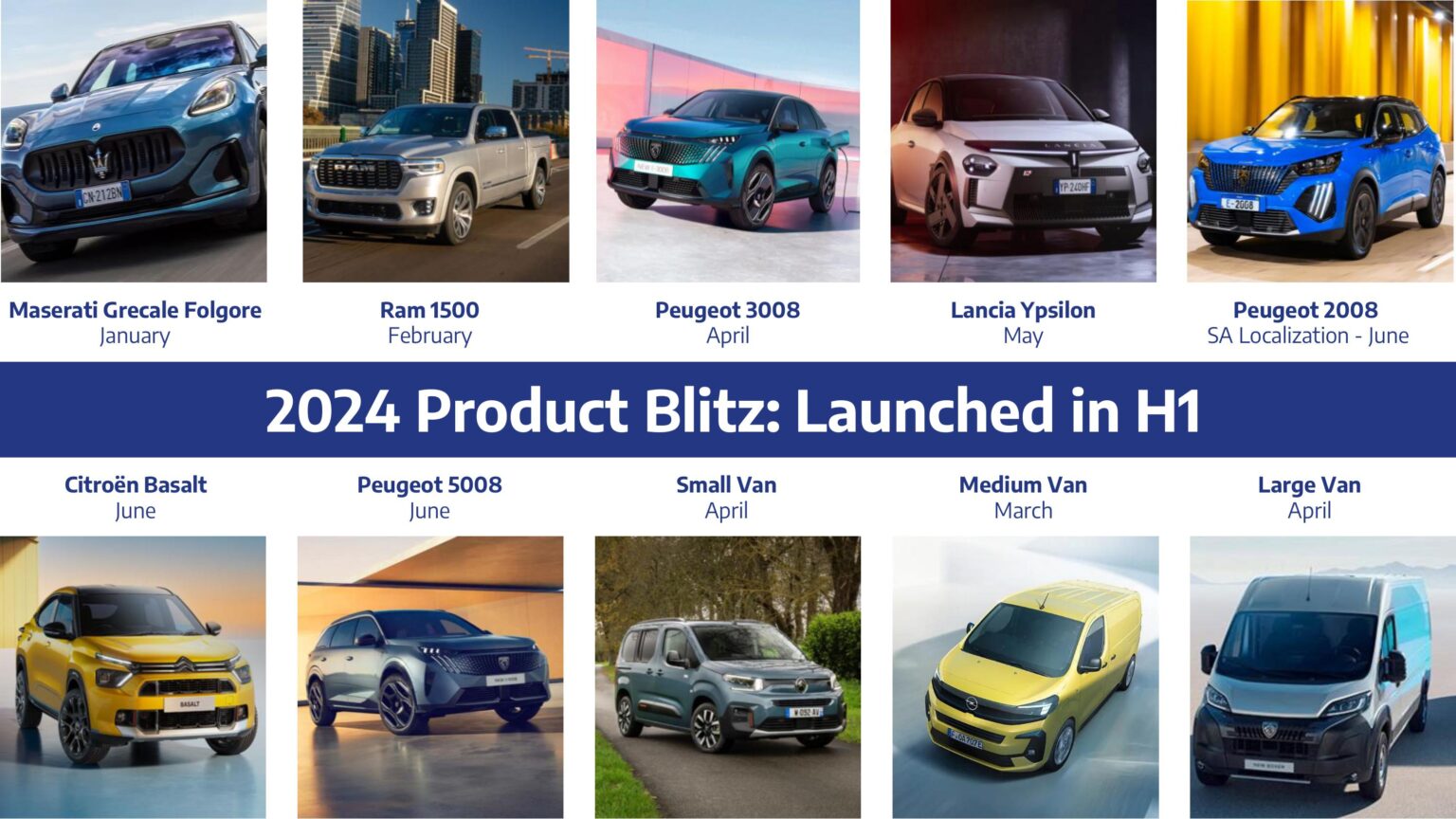 Stellantis Releases Its Financial Results For H1 2024 - MoparInsiders