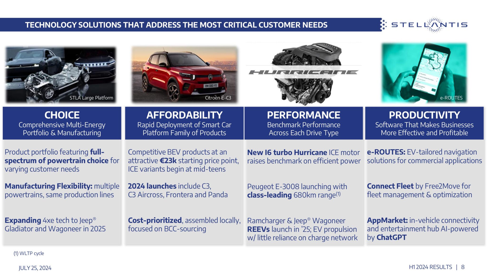 Stellantis Releases Its Financial Results For H1 2024 - MoparInsiders
