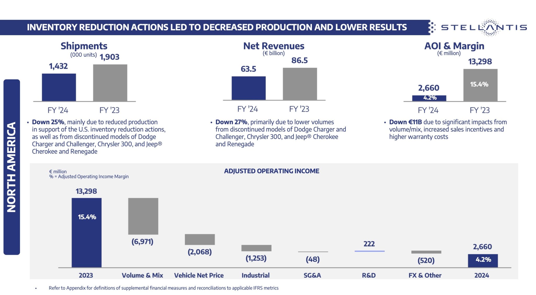 Stellantis Reports Challenging 2024 Results, Eyes Stronger 2025 ...