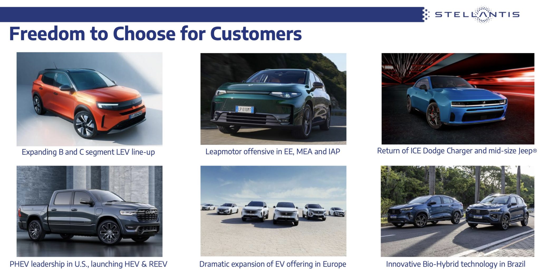 Stellantis Reports Challenging 2024 Results, Eyes Stronger 2025 ...