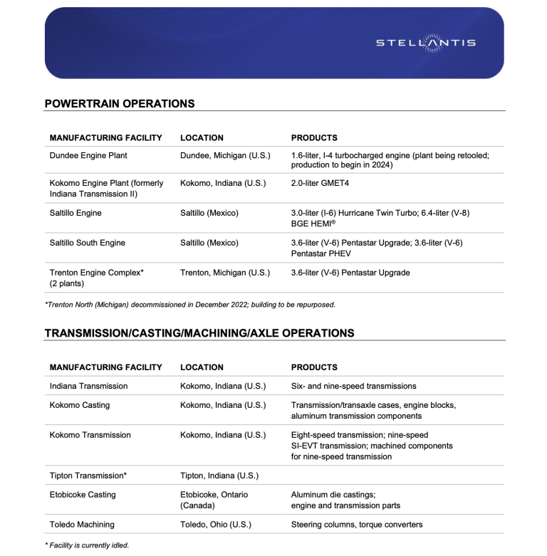 REPORT: 5.7-liter HEMI® V8 Production To Move To The U.S. - MoparInsiders