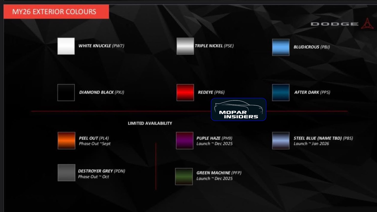 2026 Dodge Charger Gets Bold New Color Options - MoparInsiders