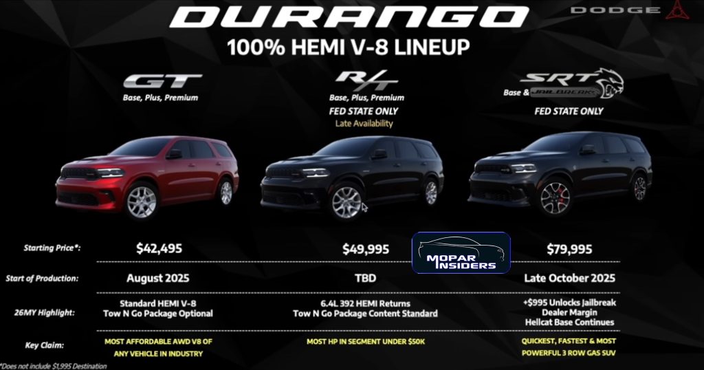 2026 Dodge Durango Goes All-HEMI® But Not for CARB - MoparInsiders