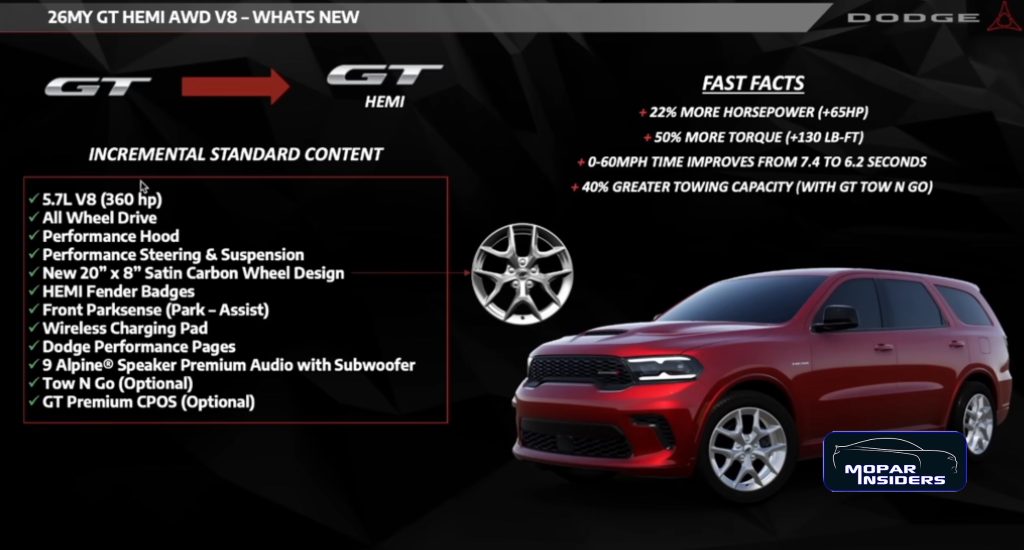 2026 Dodge Durango Goes All-HEMI® But Not for CARB - MoparInsiders